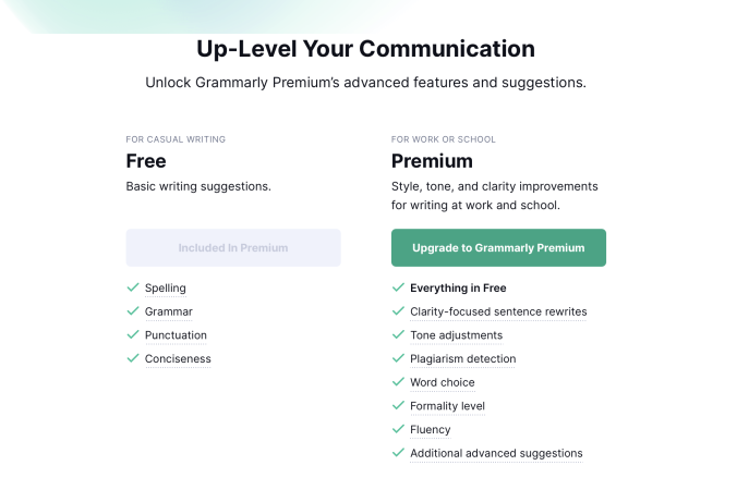 Grammarly Review - A Comprehensive Writing Tool for Students and ...