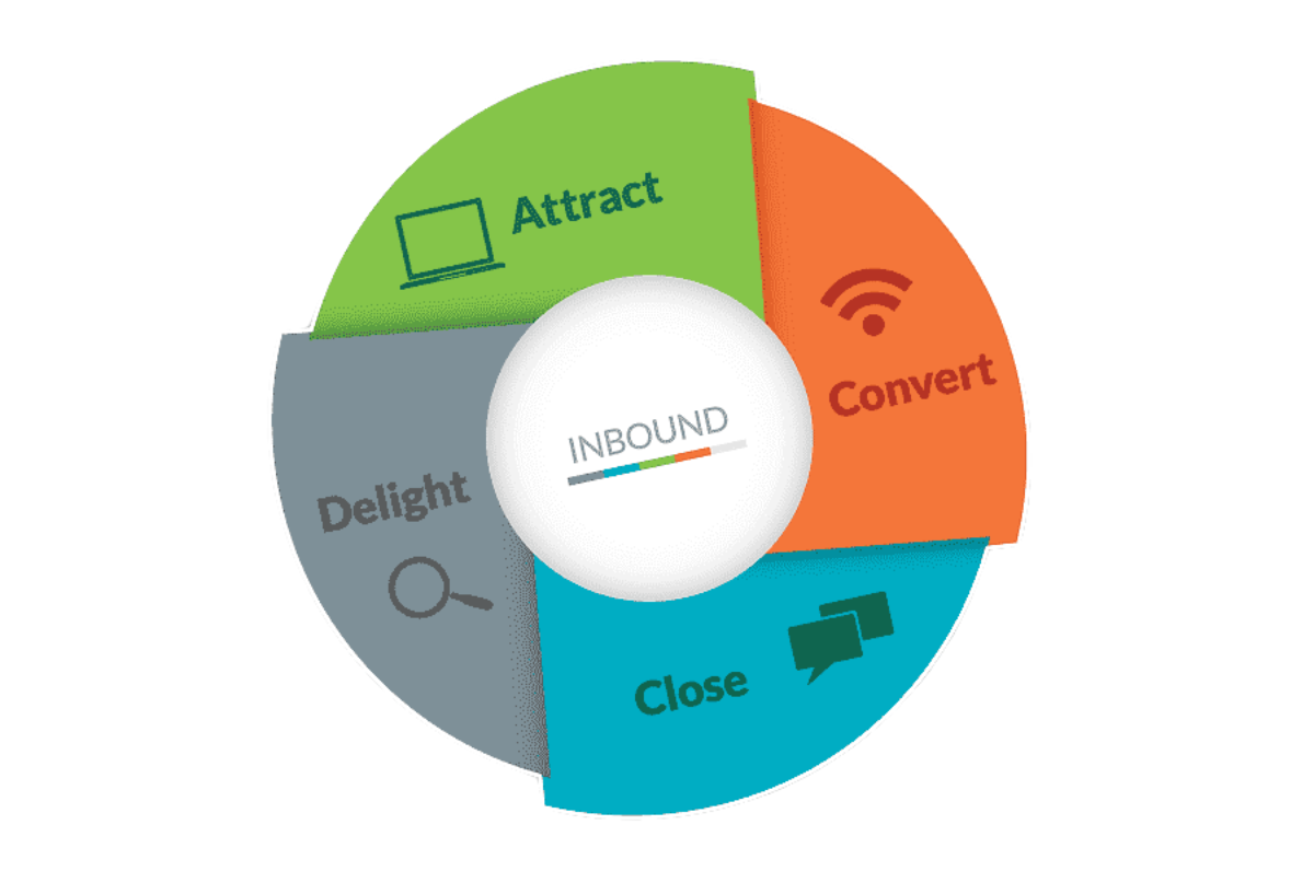 The Ultimate Guide to HubSpot's Inbound Marketing