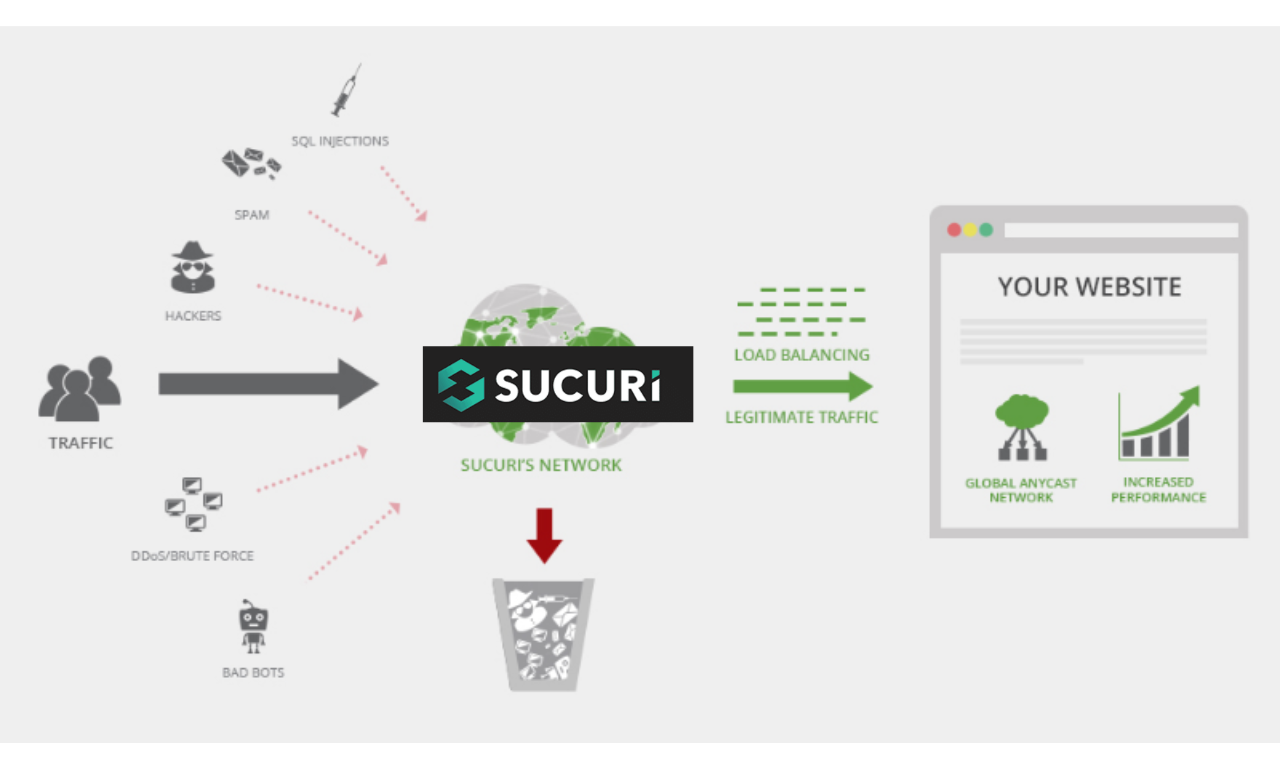 Sucuri: The Importance of Website Security